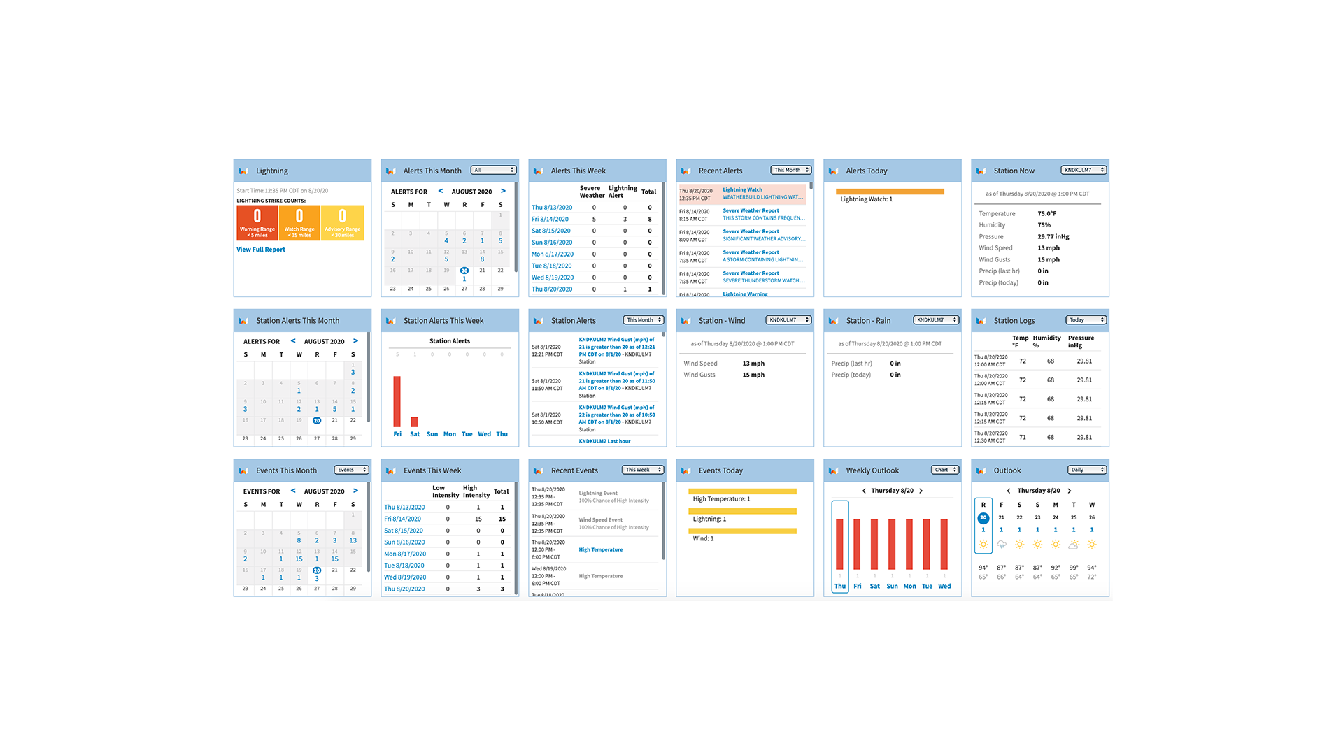 WeatherBuild Daily Log