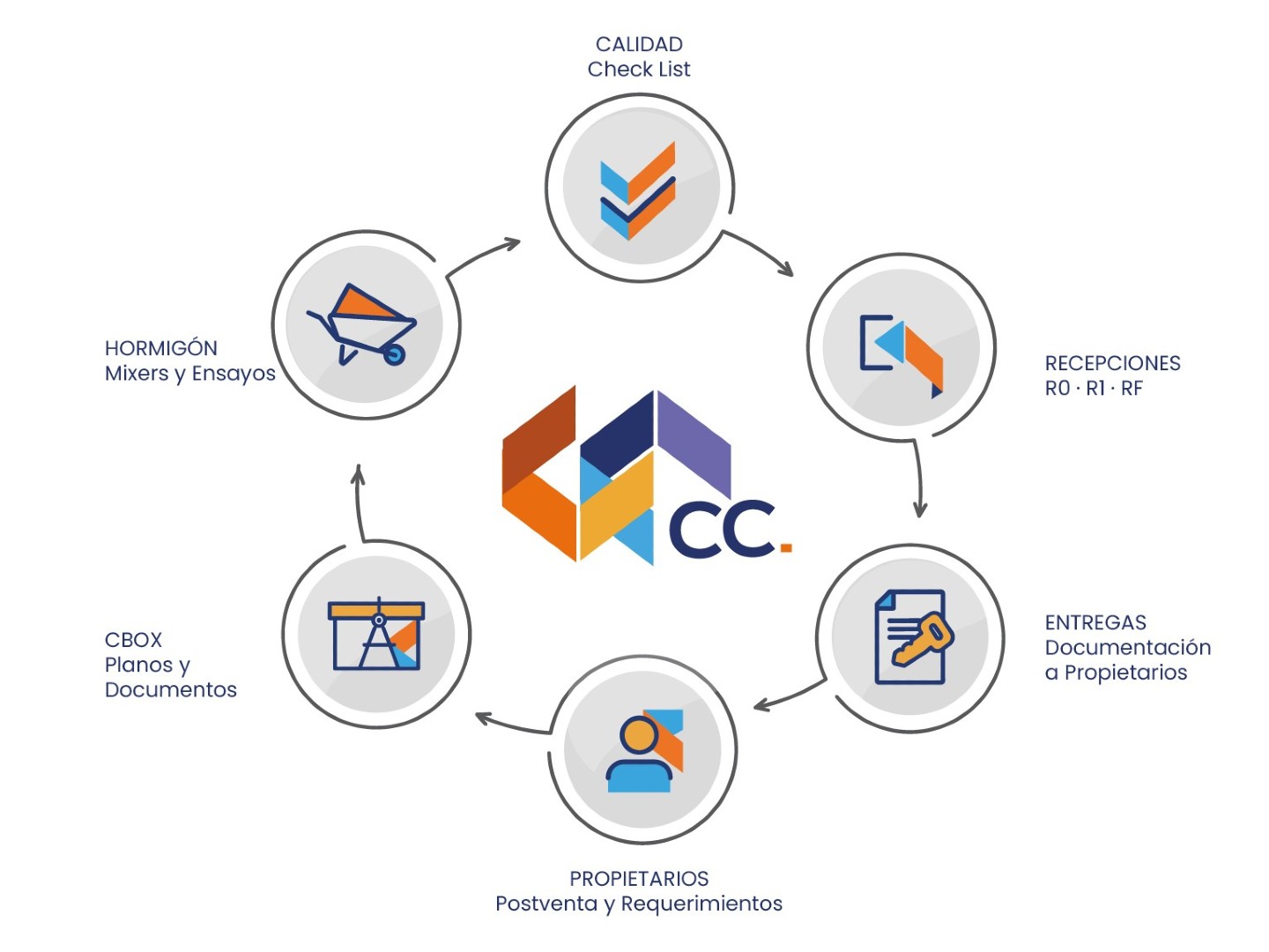 Calidad Cloud 26172 Avenida Calidad, Mission Viejo, CA 92691 | Zillow