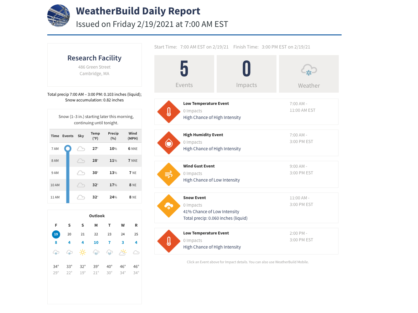 WeatherBuild Risk Analytics