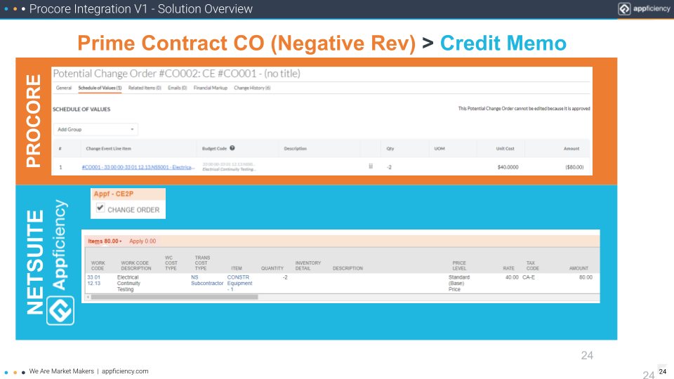 Netsuite Connector By Appficiency